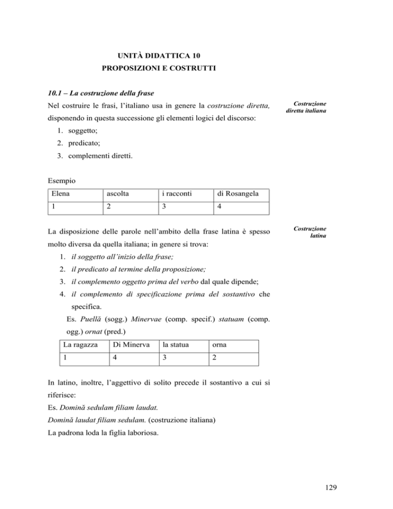 La Costruzione Della Frase Nel Costruire Le Frasi L`italiano Usa In 